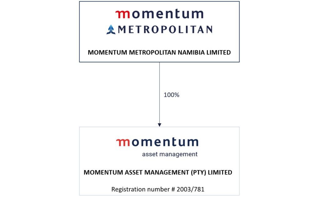 Our Brand – Momentum Asset Management – Momentum Metropolitan | Namibia